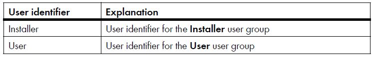 SMA Cluster Controller: Exporting Plant Data