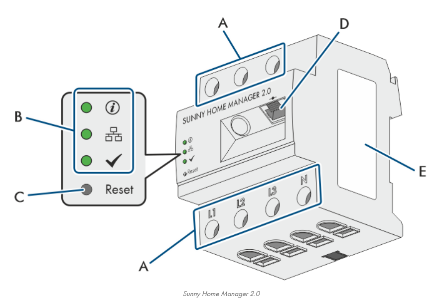 Restarting and Resetting Sunny Home Manager 2.0