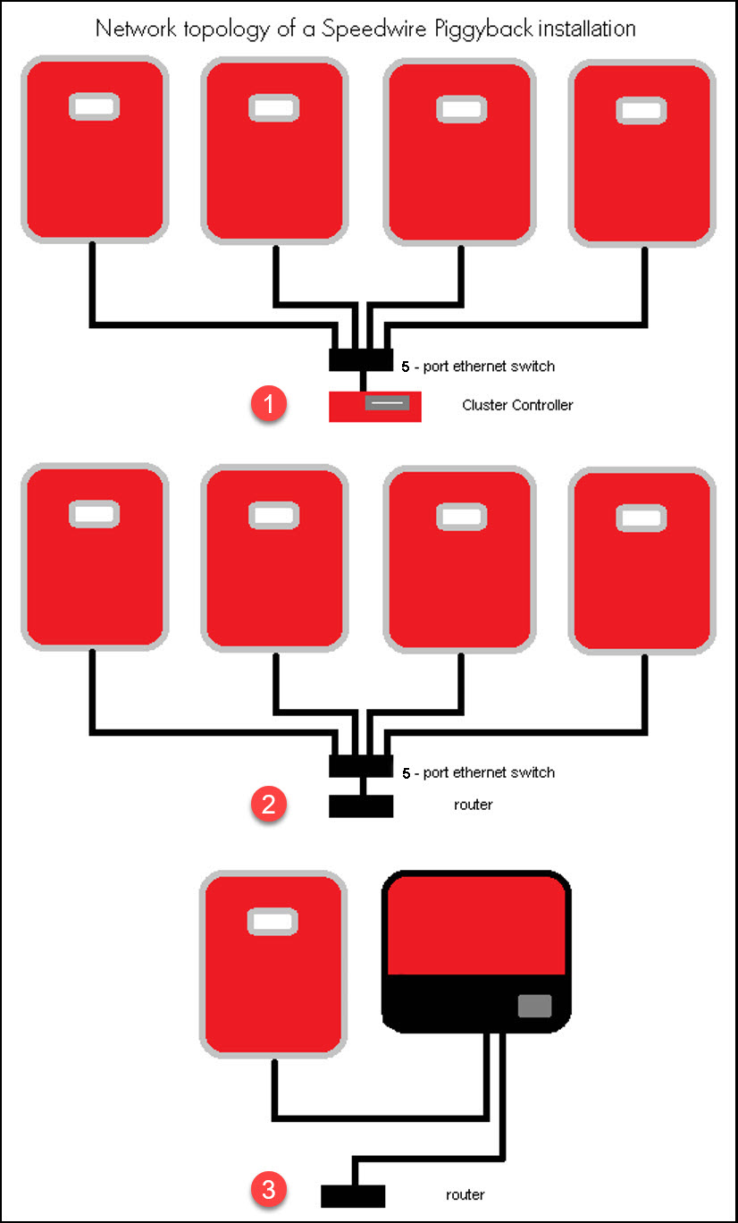 SWPB-US-10: Piggyback Troubleshooting for Installation and Wiring Issues